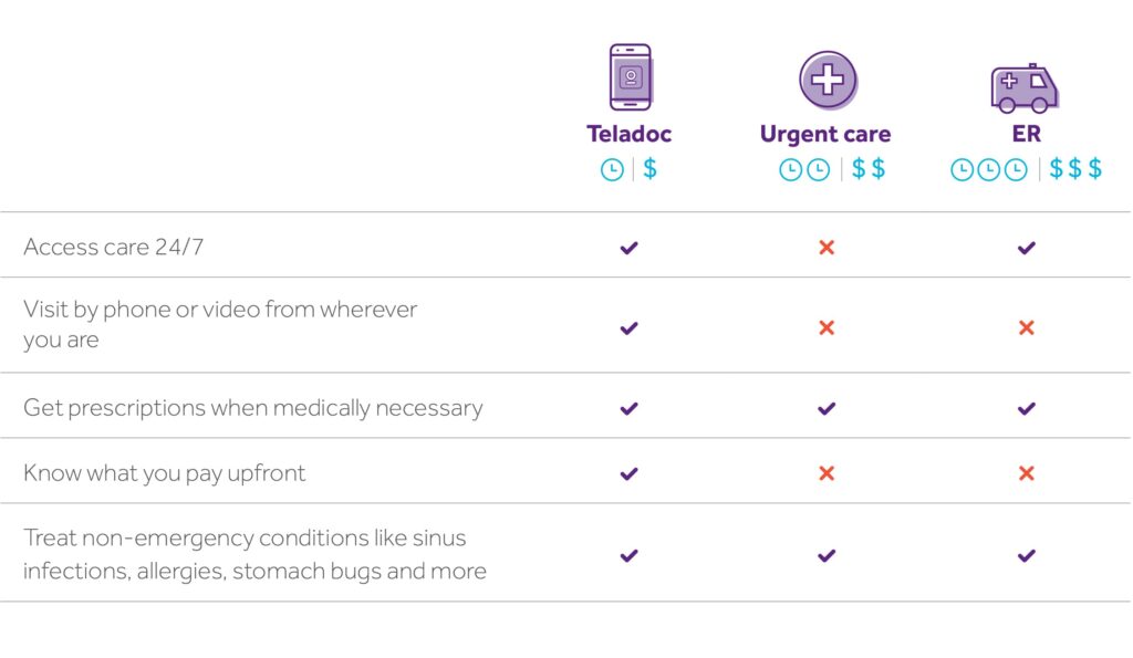 Using Your Telehealth Benefits with Teladoc – JHMB HealthConnect