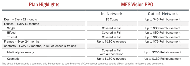 Retirees | Health Connect