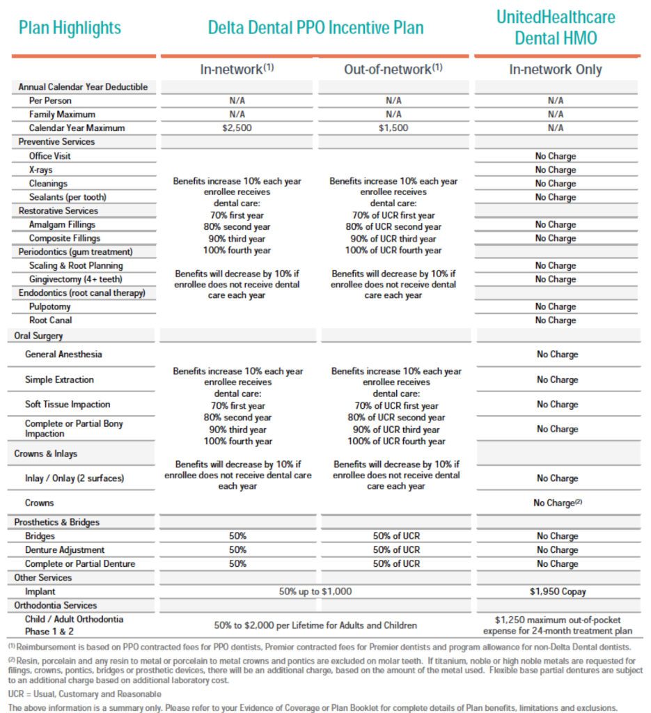 Full-Time Employees | Health Connect