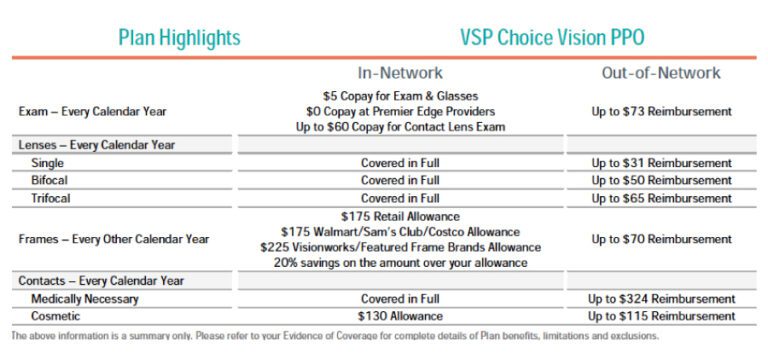 Retirees | Health Connect