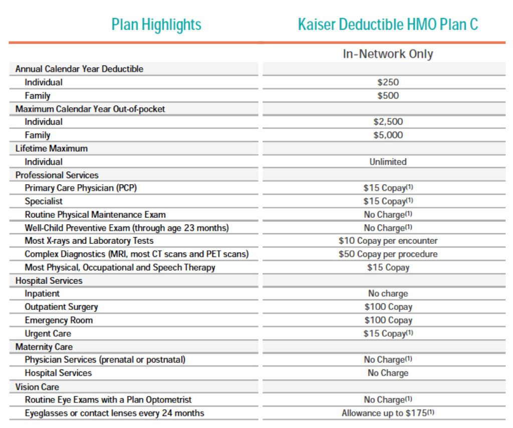 Full-Time Employees | Health Connect