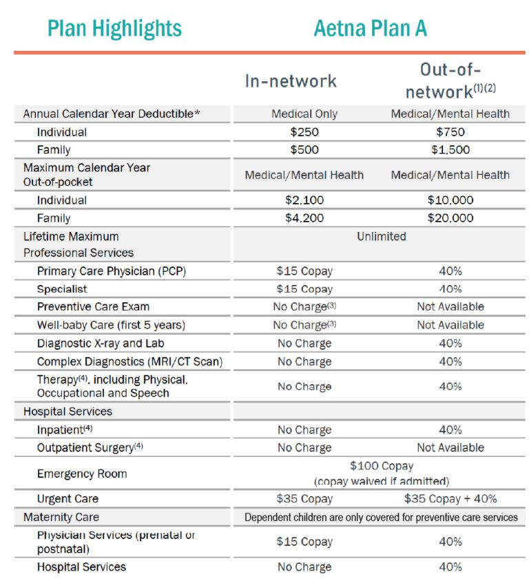 Retirees | Health Connect
