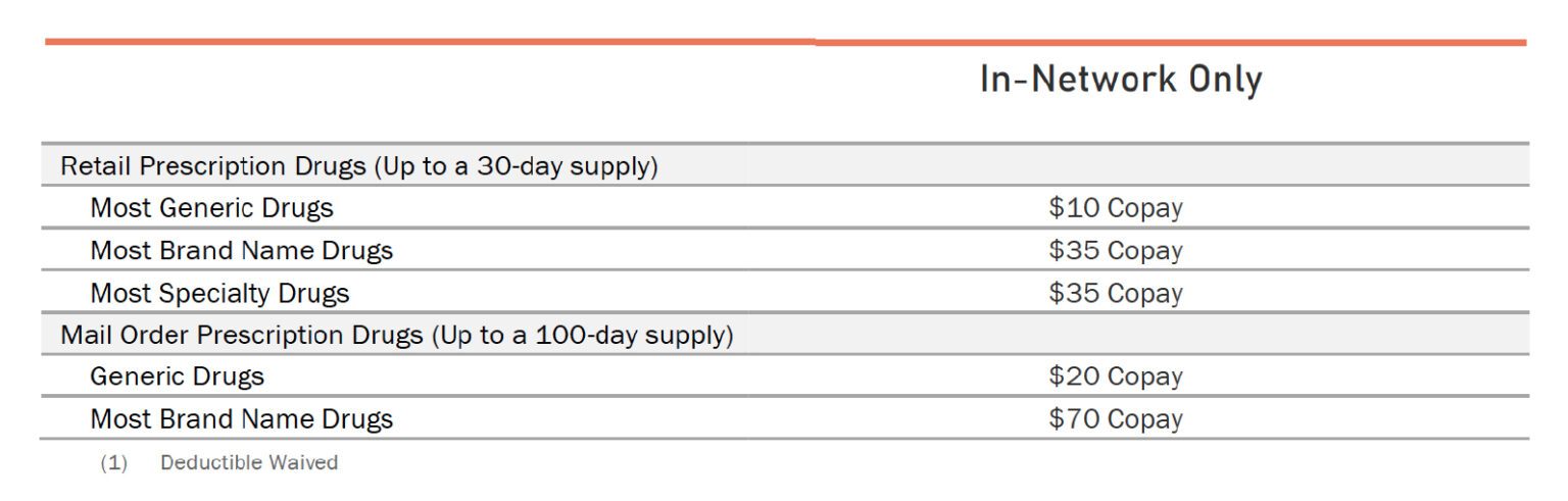 Retirees | Health Connect